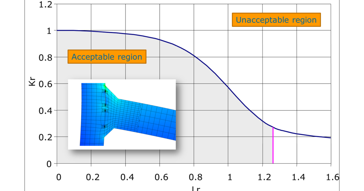 Failure Assessment Diagrams | Zentech